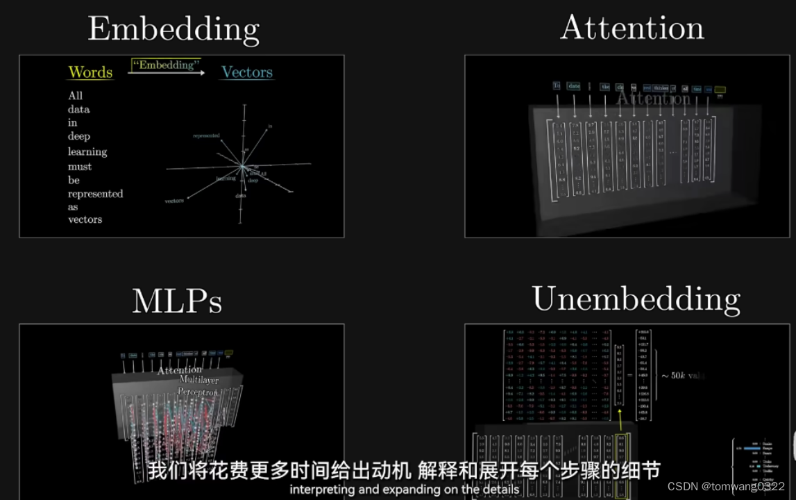 ChatGPT基本原理_gpt embedding unembedding-CSDN博客
