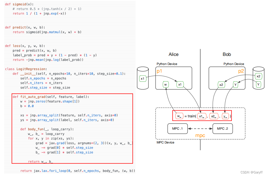 [隐私计算学习笔记]10——PPML入门_ppmi数据-CSDN博客