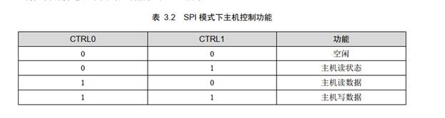 CSM300调试心得_spi转can-CSDN博客