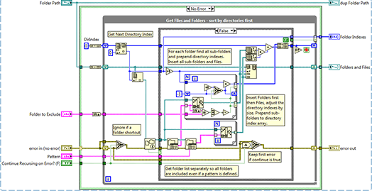 LabVIEW文件和文件夹资源管理器Tree Control_labview打开文件夹和打开文件-CSDN博客