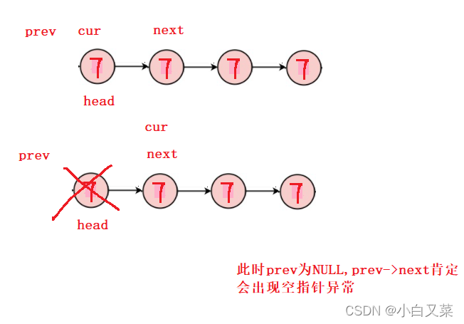 链表oj题 1 移除链表元素struct Listnode Removeelementsstruct Listnode H Csdn博客