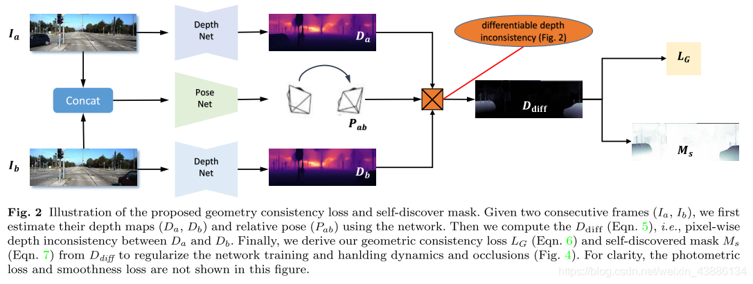论文笔记 Unsupervised Scale-consistent Depth Learning from Video-CSDN博客