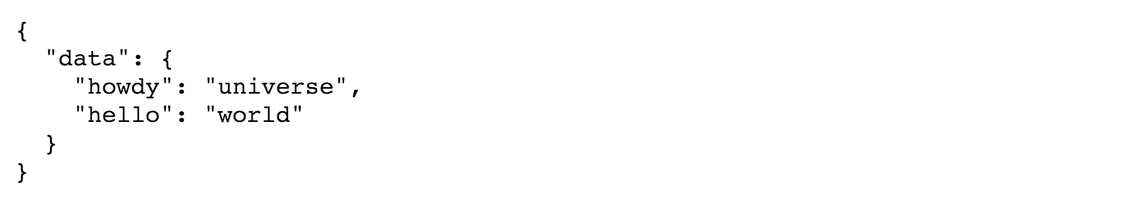 GraphQL Part I: hello, world.-CSDN博客