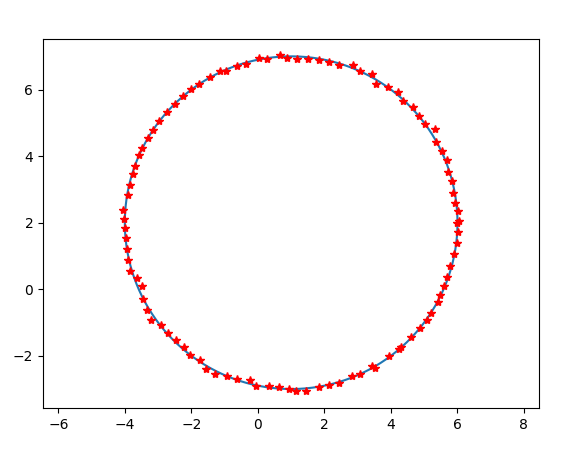 Python之拟合圆心及半径python 圆拟合 Csdn博客