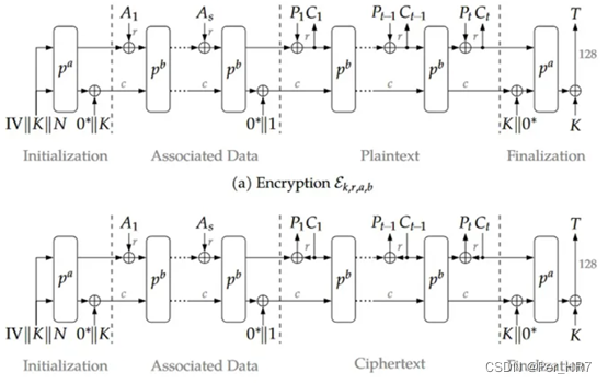 Ascon加密算法详解：320bits置换与混淆扩散过程-CSDN博客