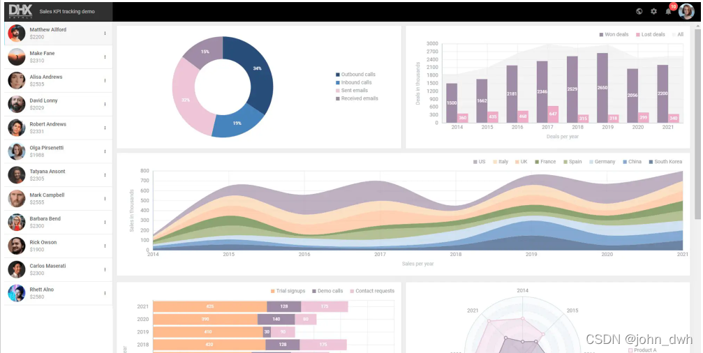 DHTMLX.Suite.Pro 7.3.1_learning dhtmlx suite ui-CSDN博客