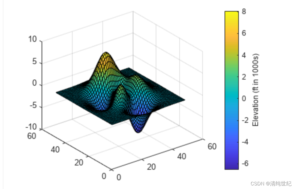 Matlab绘图中的一些技能_matlab title放在图片下面-CSDN博客