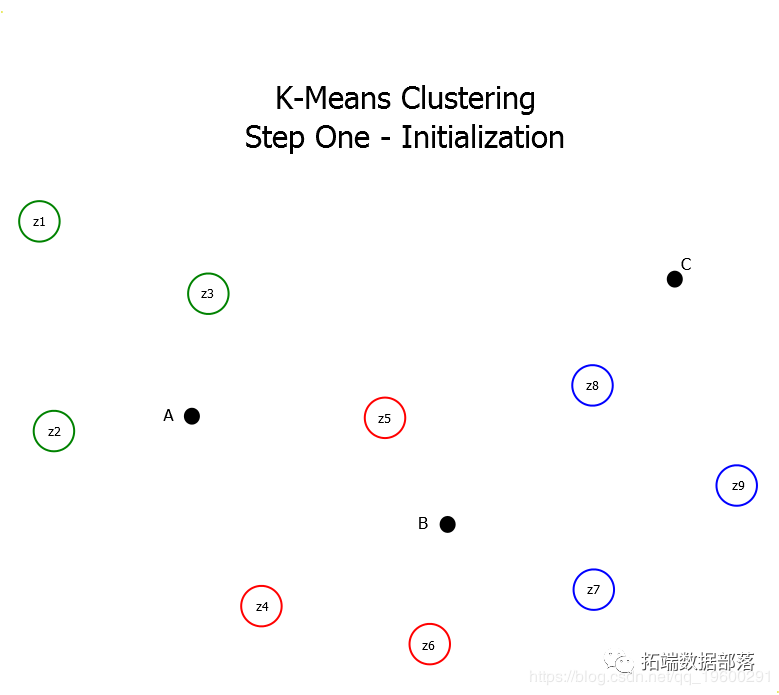 Python Monte Carlo K-Means聚类实战研究-CSDN博客
