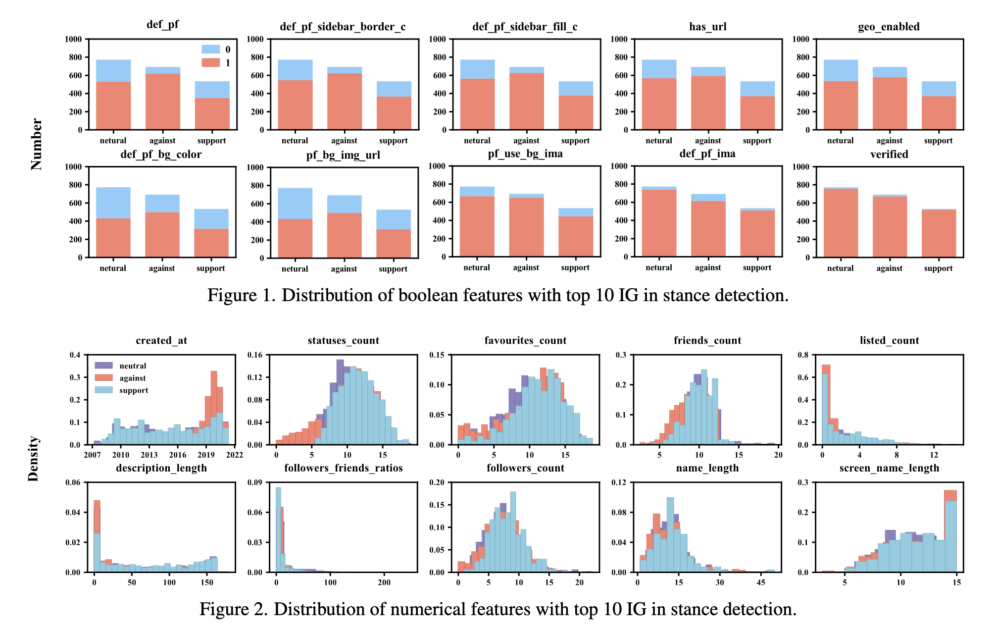 论文阅读-MGTAB: A Multi-Relational Graph-Based Twitter Account DetectionBenchmark-CSDN博客