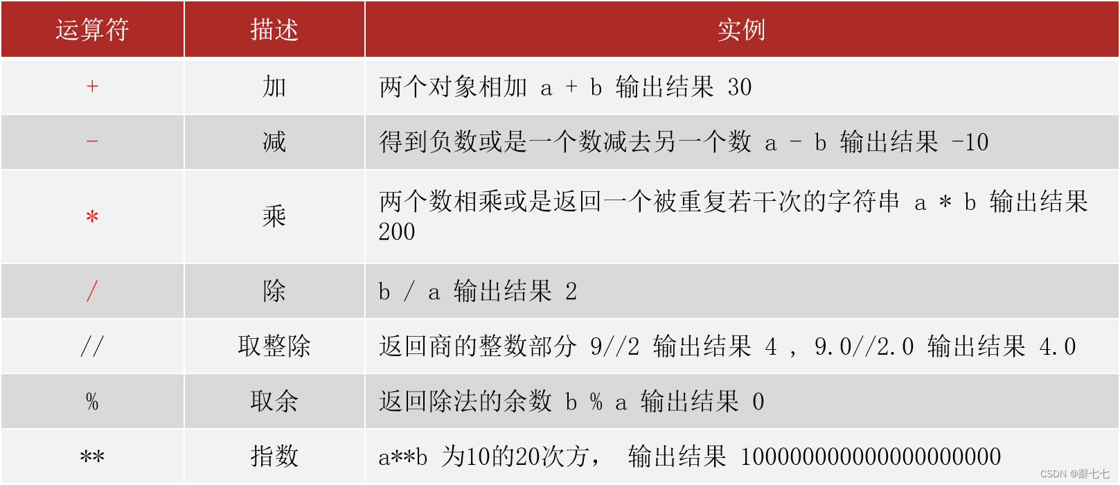 【python入门篇】——python基础语法（标识符与运算符）python 标识符 Csdn博客