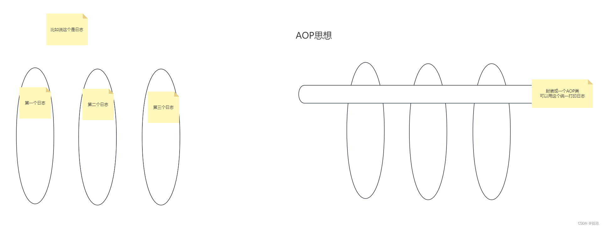 IOC和AOP-CSDN博客