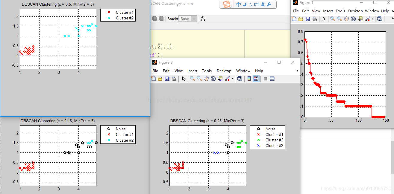 DBSCAN算法研究（2）--matlab代码实现_dbscan算法matlab实现-CSDN博客
