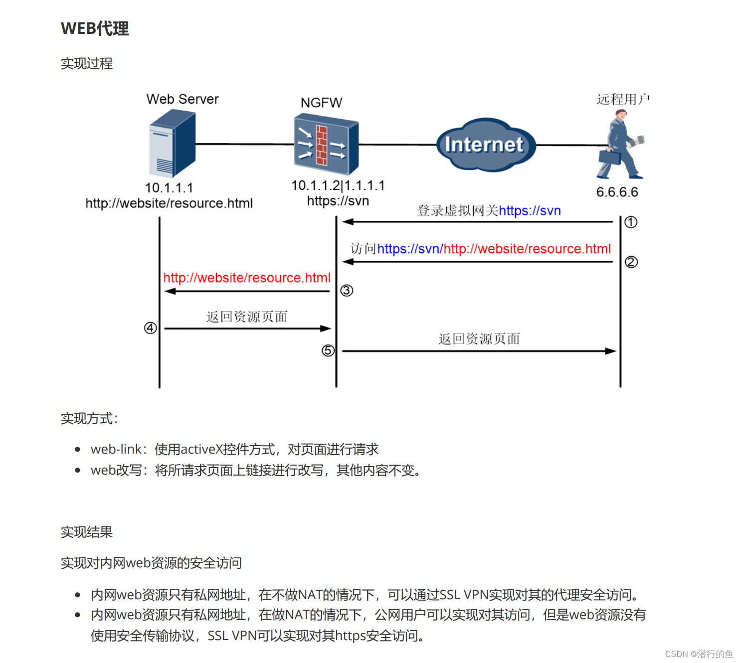 SSL VPN_ssl cpn-CSDN博客