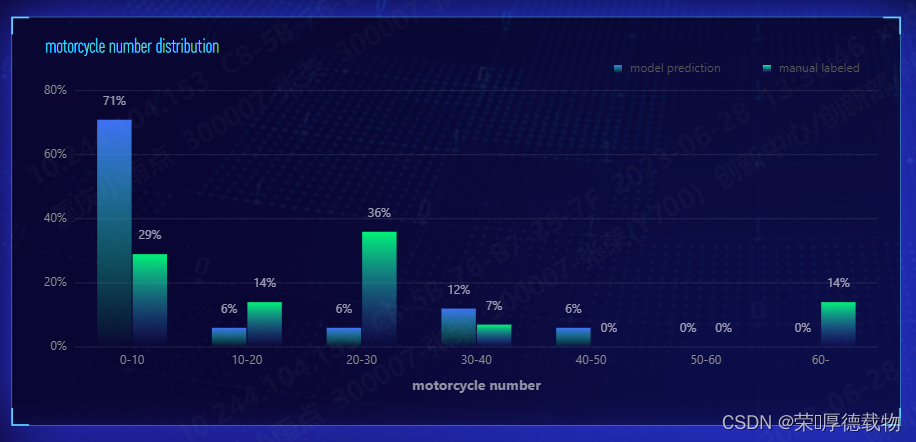 统计图echarts和antd charts的那些事-CSDN博客