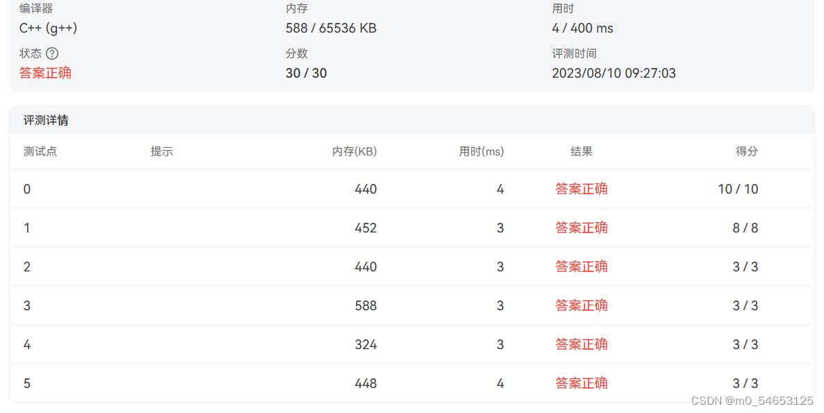 PTA (Advanced Level) 1004 Counting Leaves_pta counting leaves-CSDN博客