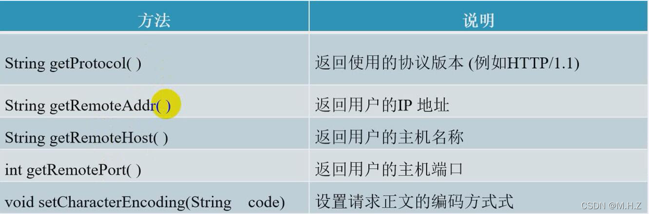 JavaWeb核心对象详解：从request到session-CSDN博客