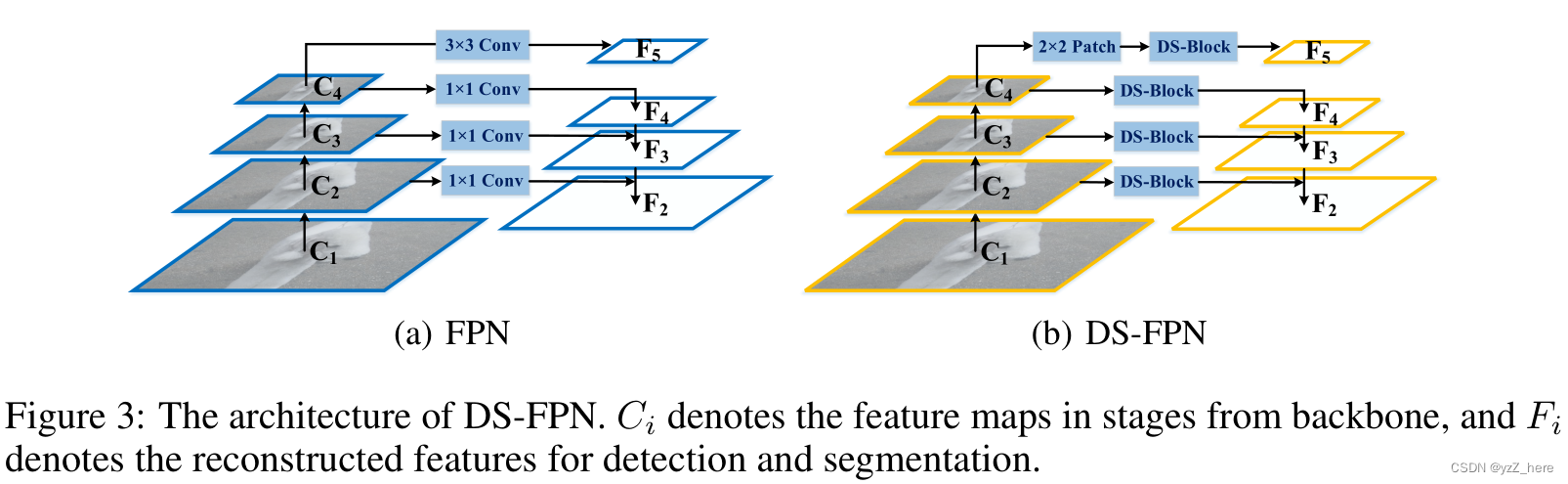 Dual-stream Network for Visual Recognition论文记录-CSDN博客