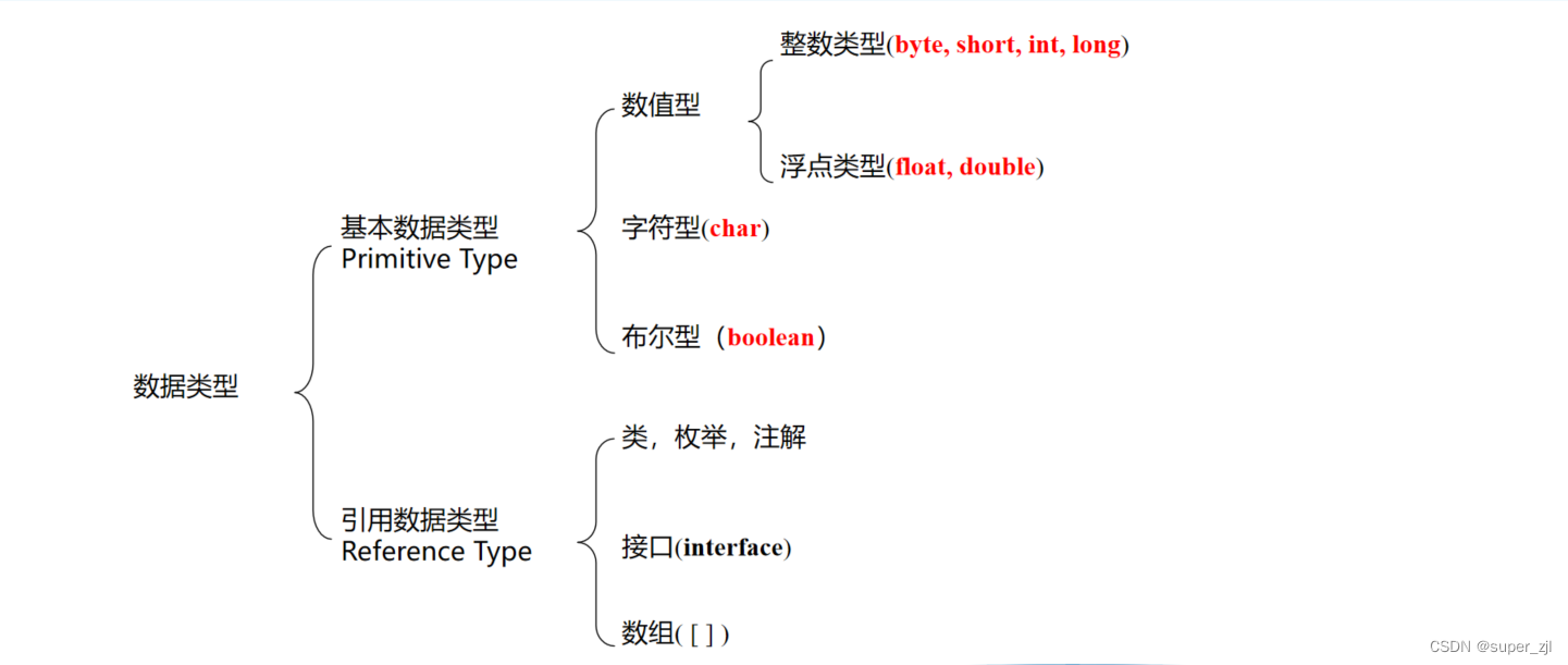 day04_Java基础语法-CSDN博客
