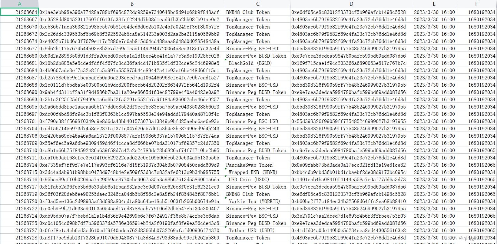 linux 下MySQL命令行导出csv文件格式_linux中把表导出csv文件脚本-CSDN博客