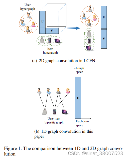 [AAAI 2022] Low-Pass Graph Convolutional Network for Recommendation_lcfn-CSDN博客