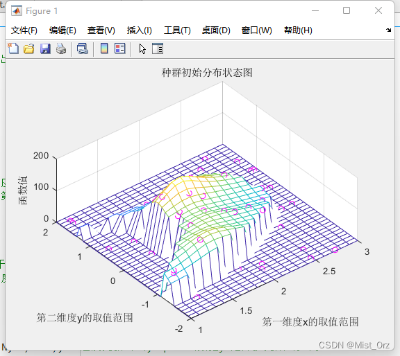 Matlab智能优化算法学习笔记（一）——粒子群算法、模拟退火算法、遗传算法、蚁群算法matlab优化工具箱有粒子群算法吗 Csdn博客