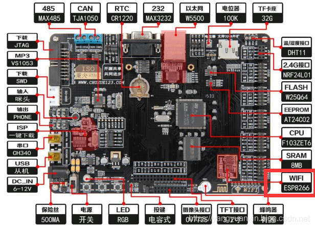 Stm32控制esp8266透传到私有服务器json数据格式嵌入式单片机项目开发 Csdn专栏
