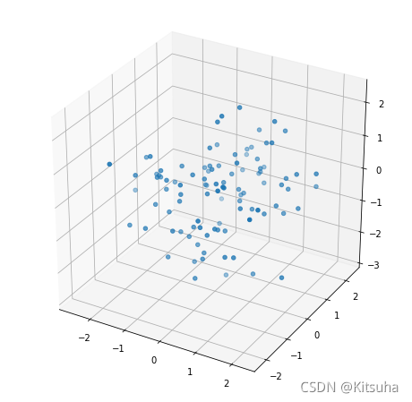 python深度学习相关库的学习使用（二）Matplotlib的使用方法_import matplotlib.pyplot as pltimport numpy as npx-CSDN博客