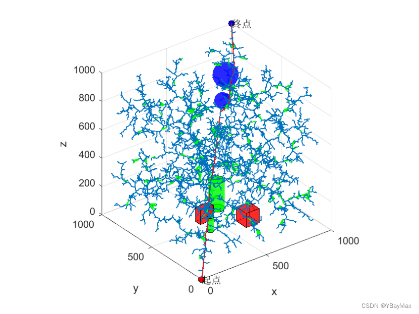 三维路径规划之一文实现三维的RRT、RRT* 和informed-RRT*（提供matlab代码）_informed rrt* matlab-CSDN博客