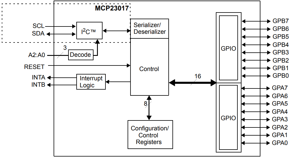 arduino调试MCP23017-16路IIC-IO扩展模块-CSDN博客