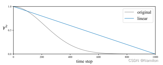 Deconstructing Denoising Diffusion Models for Self-Supervised Learning-CSDN博客