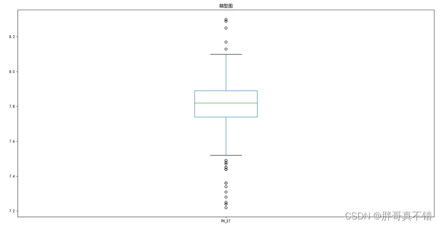 Python实现PSO粒子群优化支持向量机回归模型(svr算法)项目实战_svr pso算法python-CSDN博客