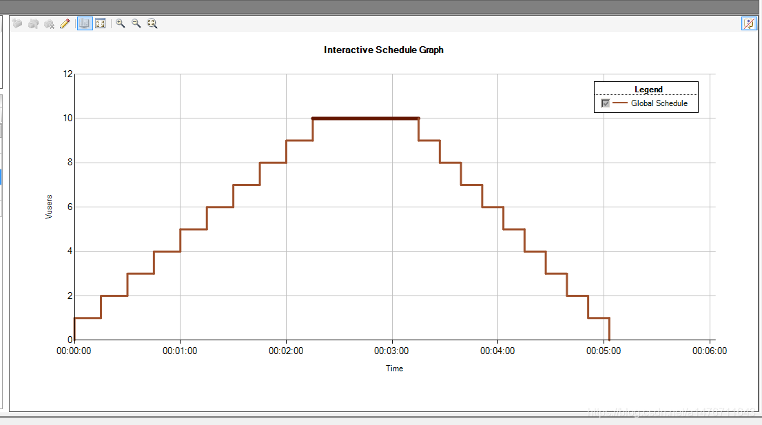 LoadRunner 12 Controller 创建场景_lr12controller-CSDN博客
