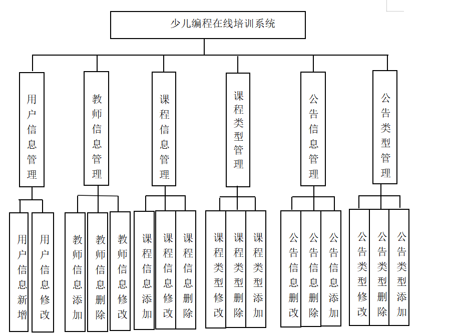 基于java少儿编程在线培训系统设计实现源码lw部署文档讲解等在线编程系统的开发 Csdn博客