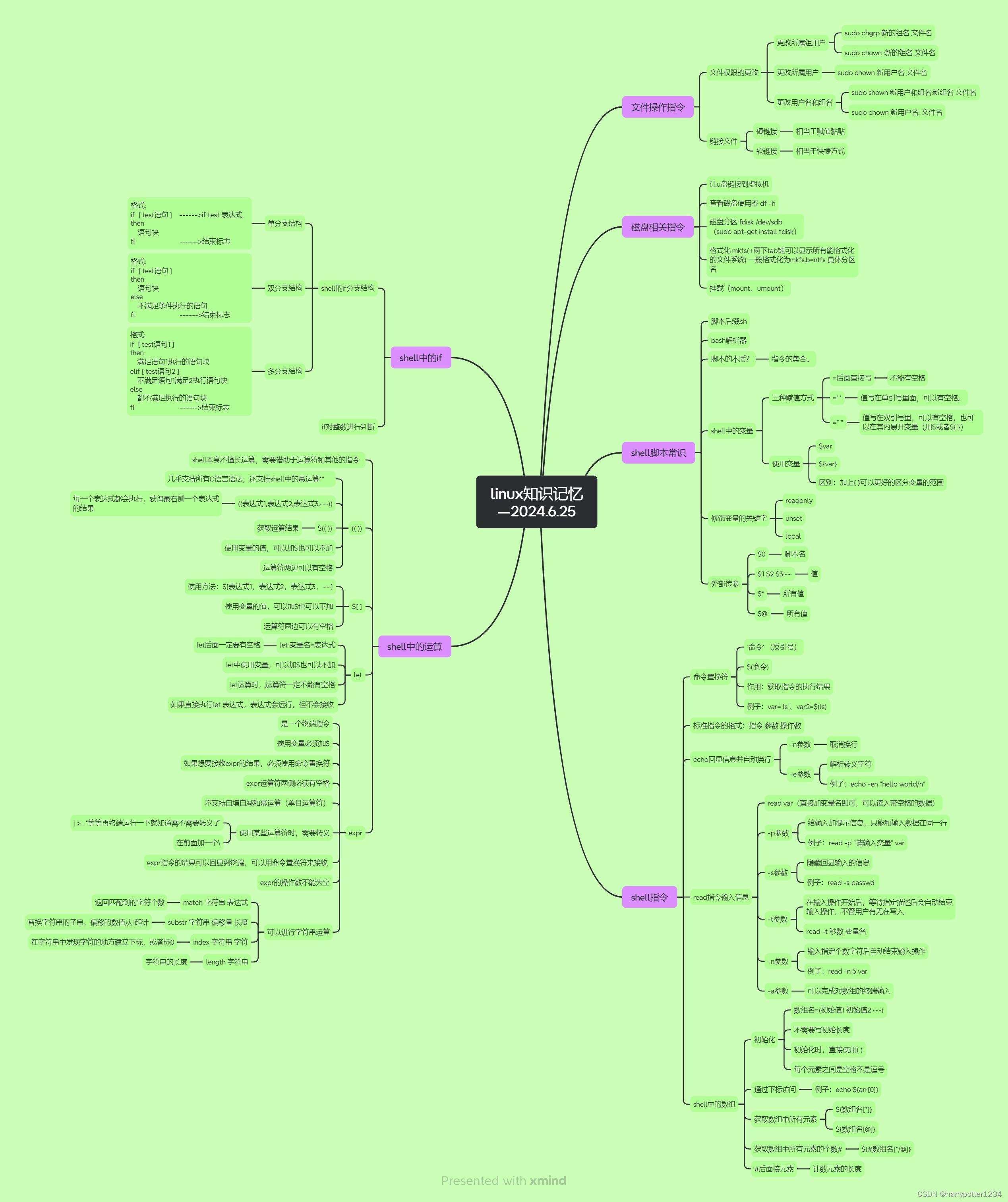 Linux学习记忆笔记2024-CSDN博客