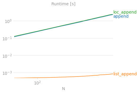 python pandas报错AttributeError: ‘DataFrame‘ object has no attribute ‘append‘_dataframe is highly ...