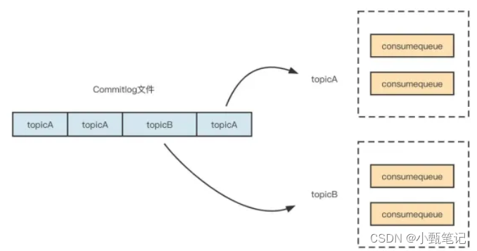kafka和rocketMq的区别_rocketmq 和 kafka broker-CSDN博客