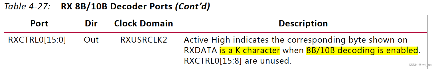 AD9371 官方例程HDL详解之JESD204B RX侧格式配置及各层主要功能_ad9371布局和布线-CSDN博客