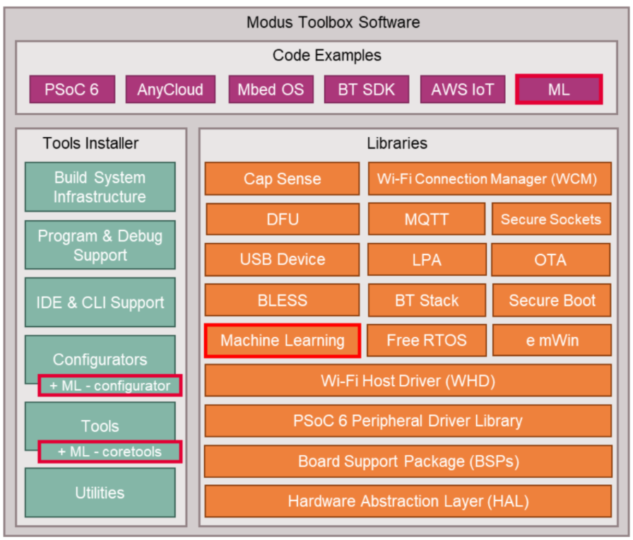 Edge Impulse,一种云端AI平台_嵌入式机器学习MachineLearning初探-CSDN专栏