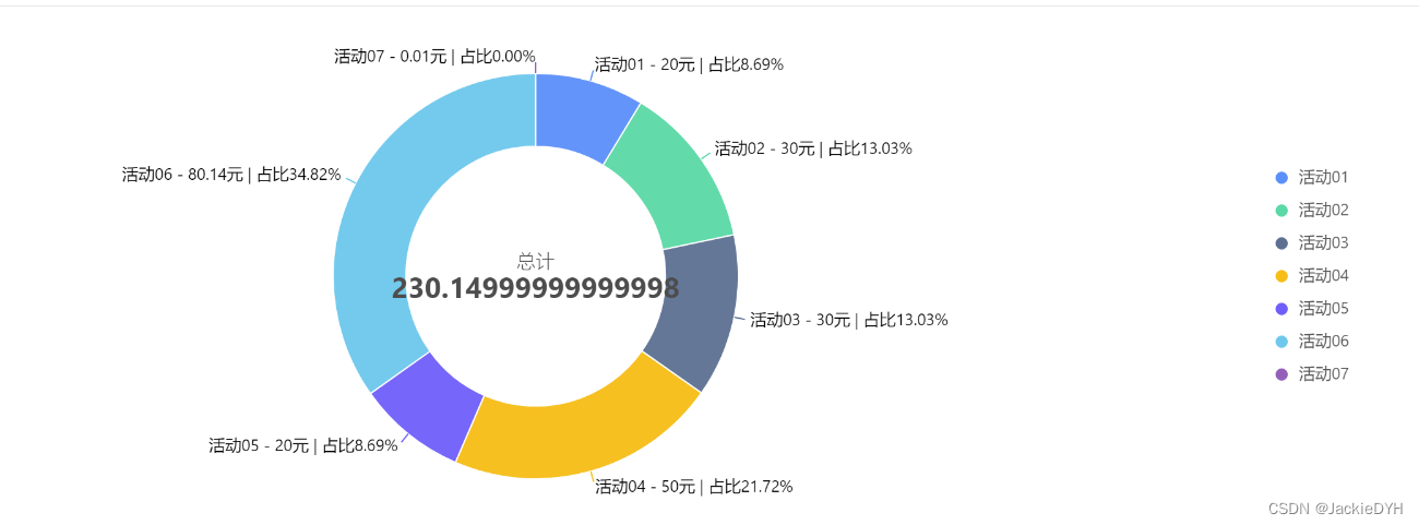 Vue使用G2Plot-Pie饼图实现数据渲染-和类似0.1+0.2导致的精度问题_g2plot-vue-CSDN博客