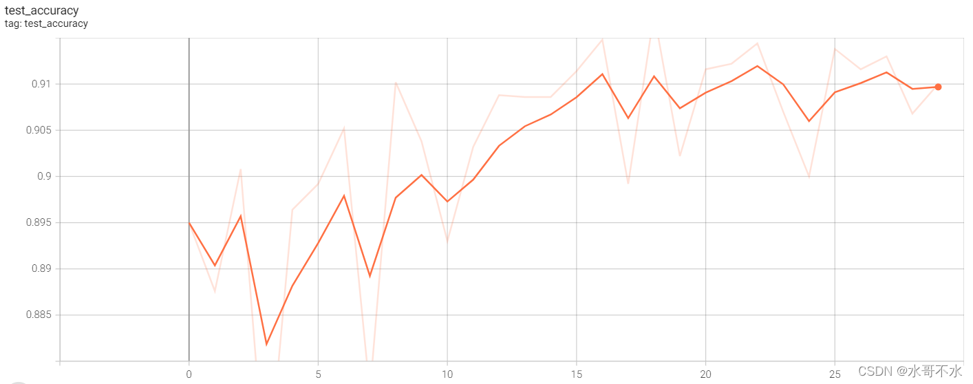 Tensorflow---使用Tensorflow进行VGG模型的迁移学习和自定义训练_迁移学习下载vgg-CSDN博客
