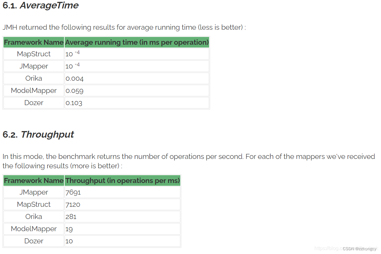 SpringBoot项目中ModelMapper配置以及使用-CSDN博客