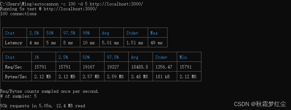 autocannon 一款基于node编写的压测工具-CSDN博客