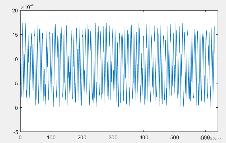 FPGA实现Cordic算法——向量模式_fpga cordic-CSDN博客