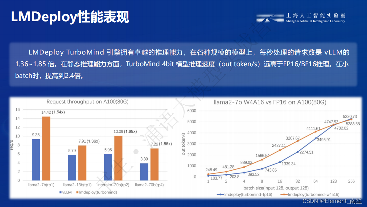 大模型部署_书生浦语大模型 _作业5 LMDeploy 量化部署 LLM & VLM 实践_vllm 部署llava-CSDN博客