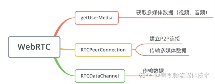 基于webRTC+Electron实现远程控制_webrtc远程控制-CSDN博客