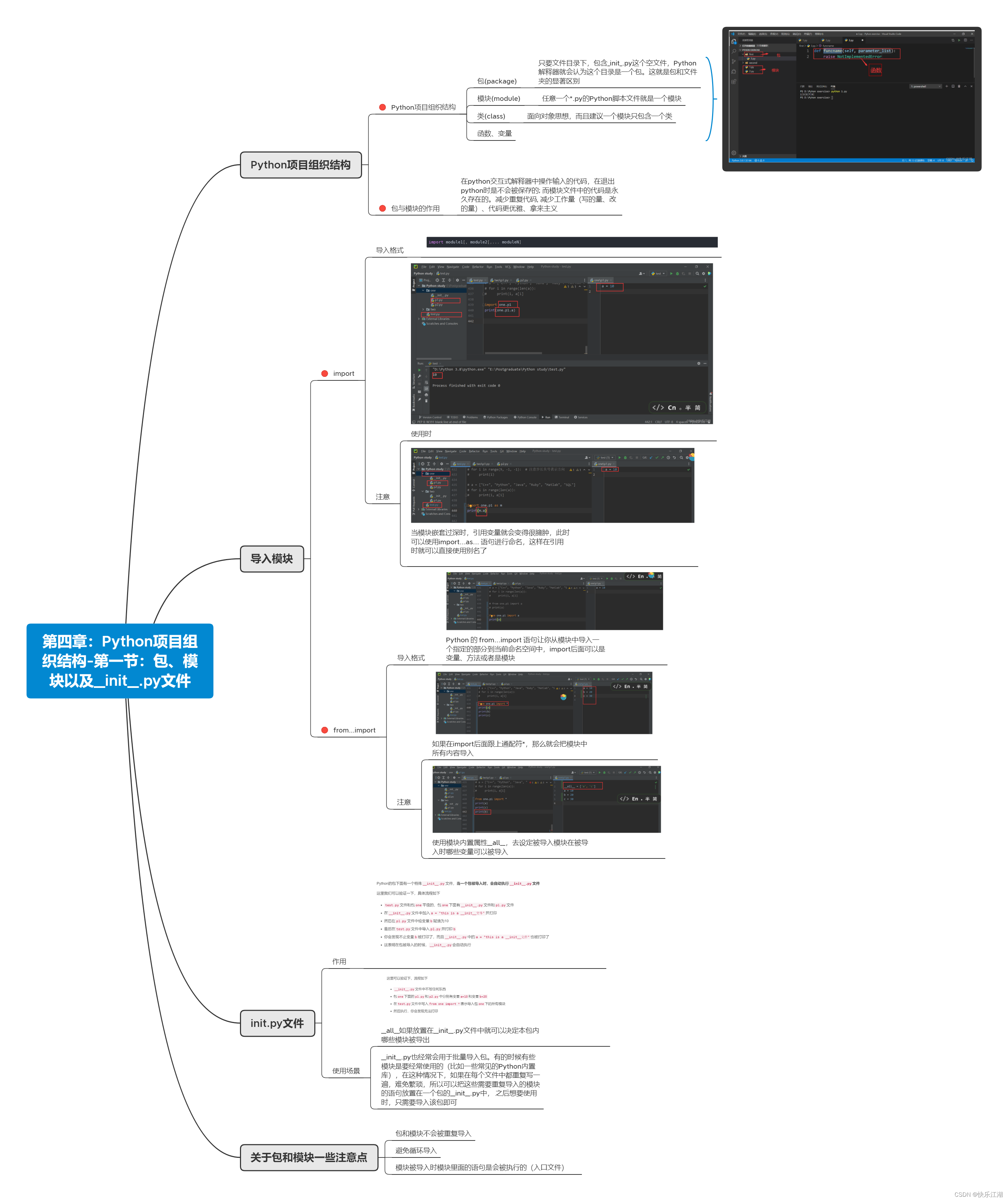 第四章：python项目组织结构 第一节：包、模块以及initpy文件python项目结构 Csdn博客