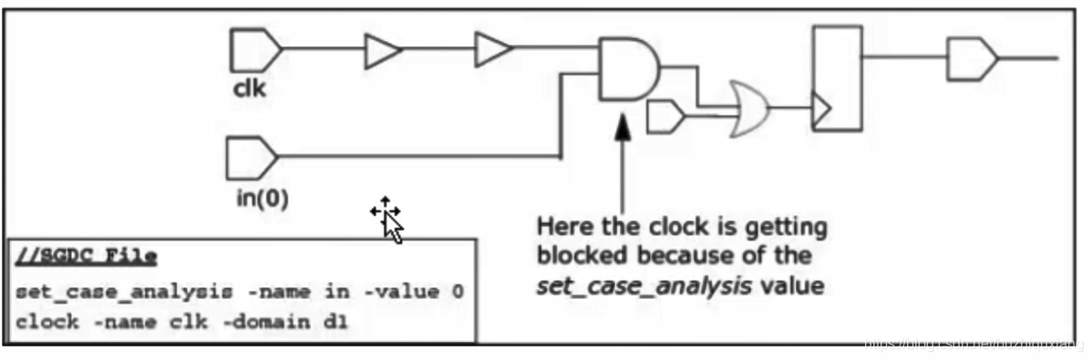 IC数字常见问题（五）跨时钟域的代码检查和跨时钟的综合处理_unconstrained asynchronous reset nets-CSDN博客