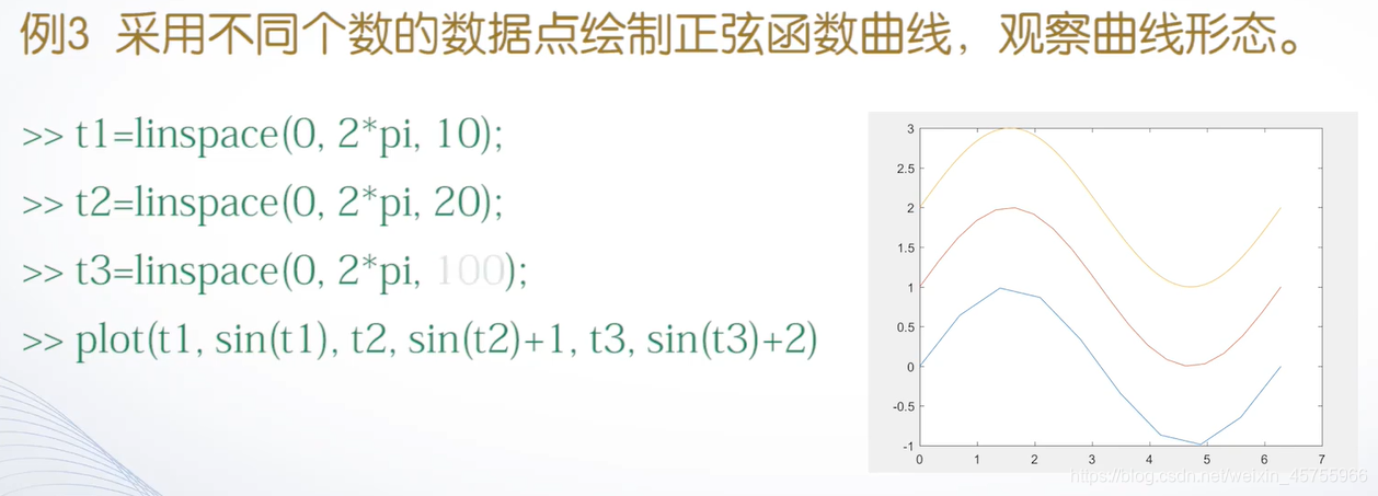 MATLAB笔记4：MATLAB绘图_matlab中fplot的用法-CSDN博客