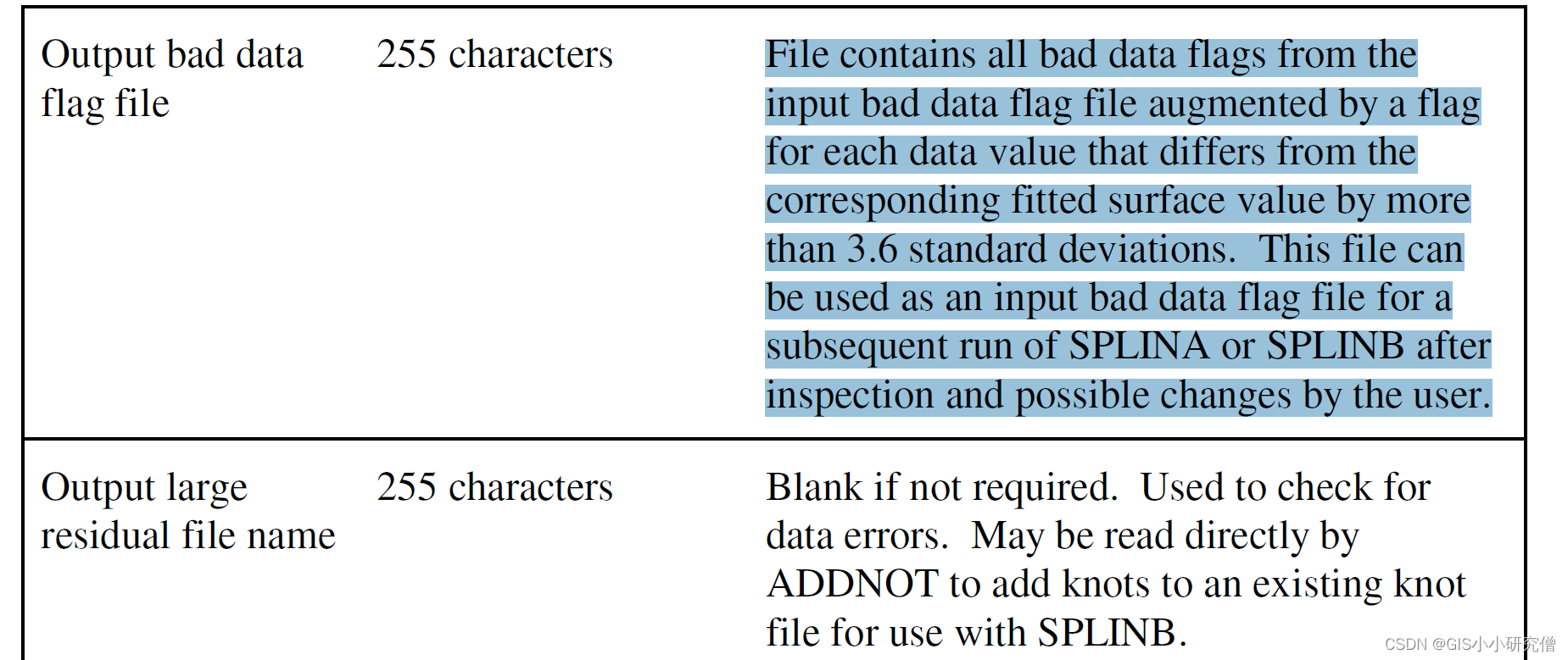 使用Anusplin对降雨侵蚀等进行气候插值_anuspin降水-CSDN博客