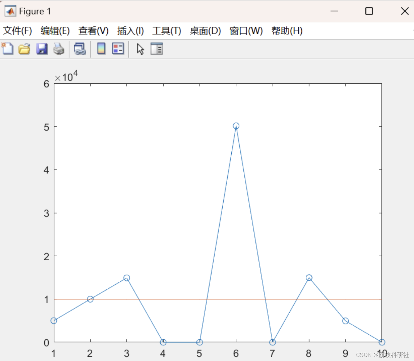 使用蚁群优化 （aco） 解决背包问题（matlab代码实现）背包问题matlab代码 Csdn博客